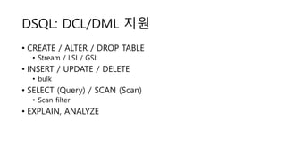 SQL 쿼리를 AWS DynamoDB에서 (CLI)로 사용해 볼까요? | PPT