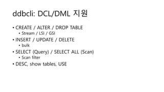 SQL 쿼리를 AWS DynamoDB에서 (CLI)로 사용해 볼까요? | PPT