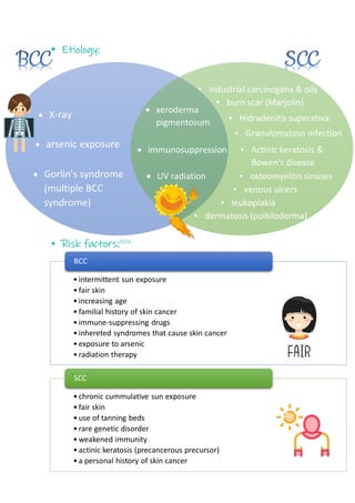 difference between BCC & SCC | PDF