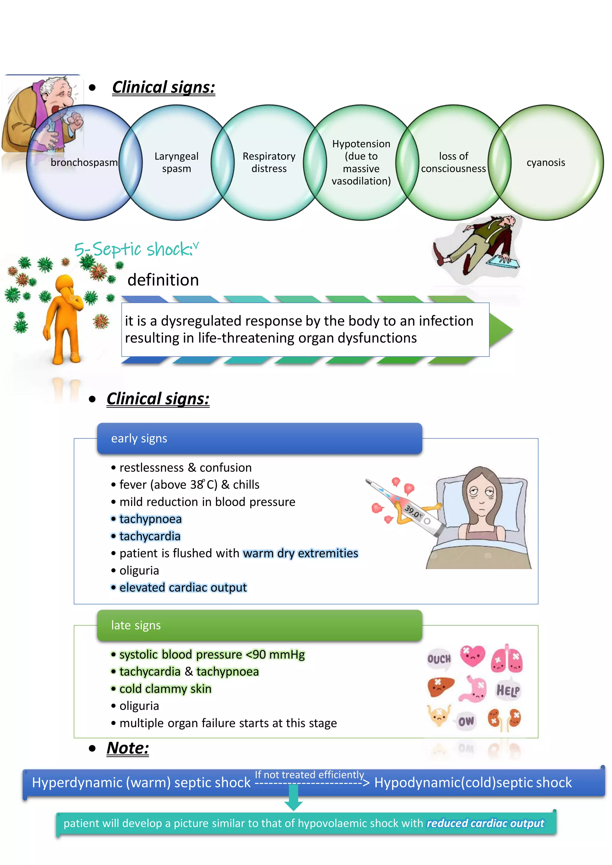 clinical picture of different types of shock | PDF