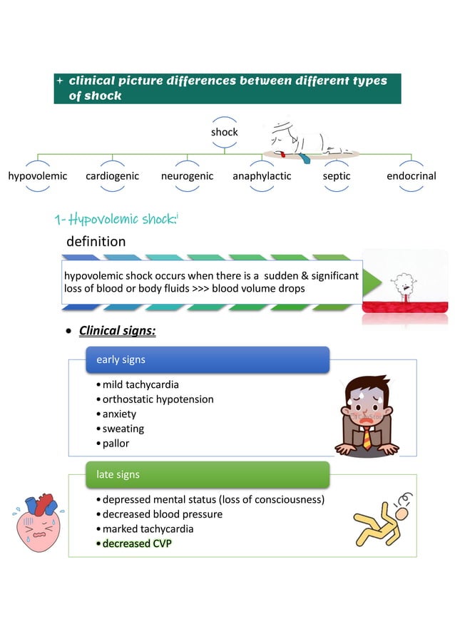 clinical picture of different types of shock | PDF