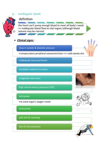 clinical picture of different types of shock | PDF