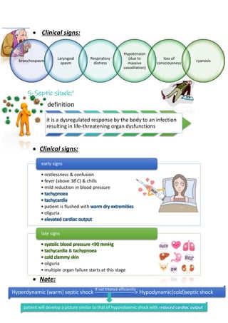clinical picture of different types of shock | PDF