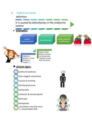clinical picture of different types of shock | PDF