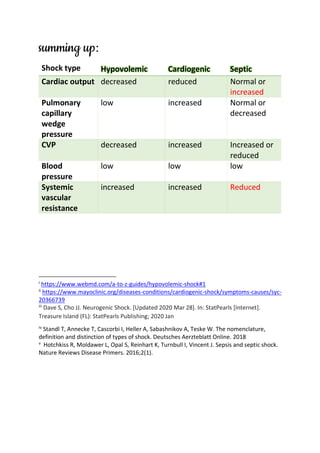 clinical picture of different types of shock | PDF