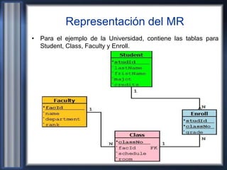 Clase 2 Modelo Relacional - MR