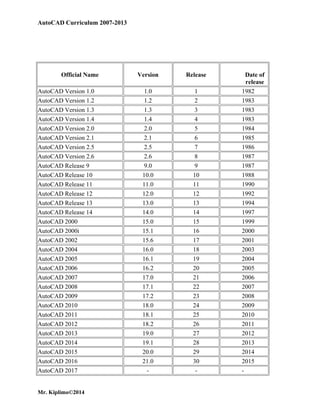 DD-AutoCAD only portfolio for a lower level of Autocad basics .pdf