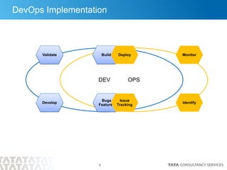 DevOps, A path to Enterprises to Adopt [Decoding DevOps Conference - InfoSeption] | PPT | Free ...
