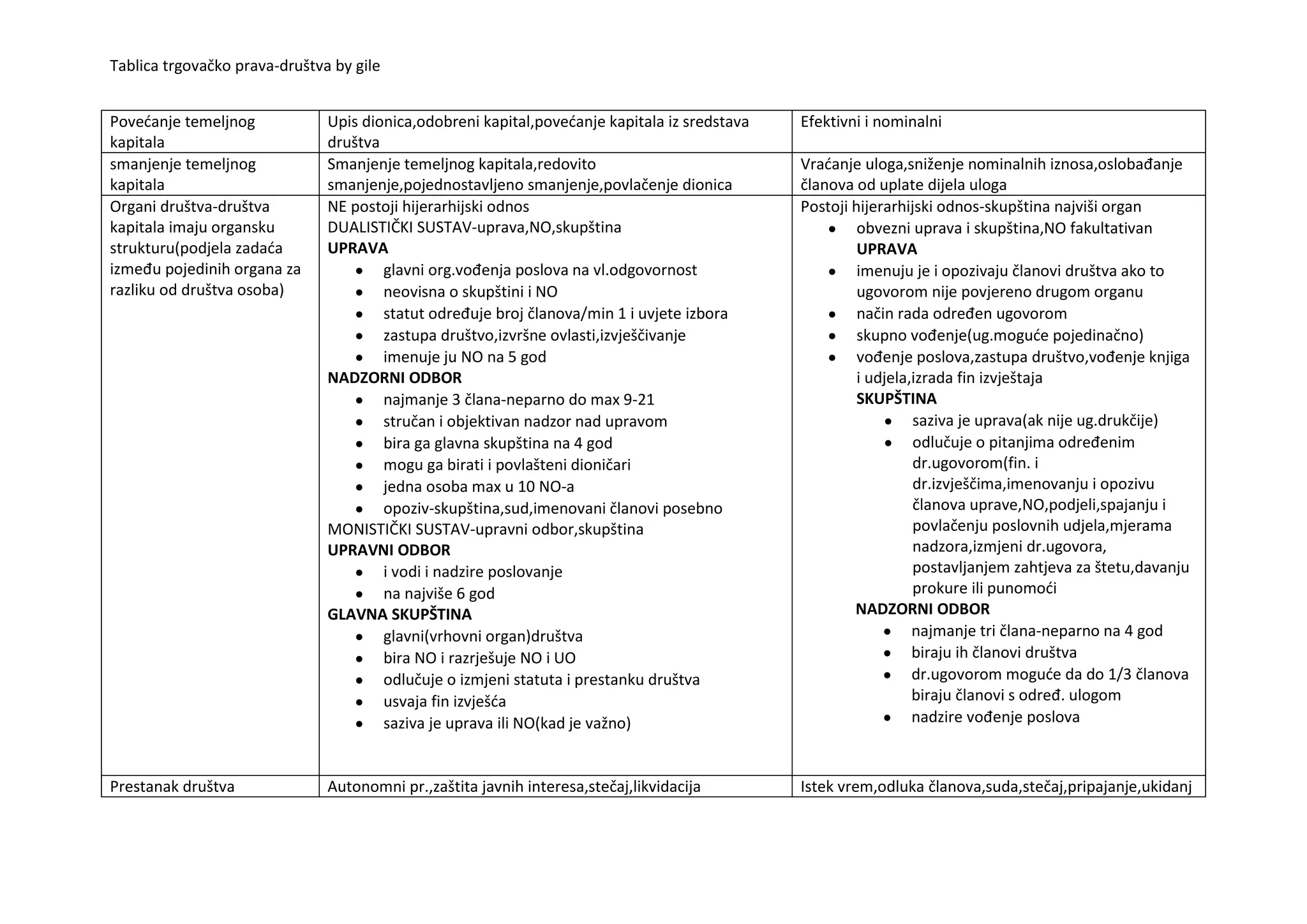 Dd doo-tablica | DOCX