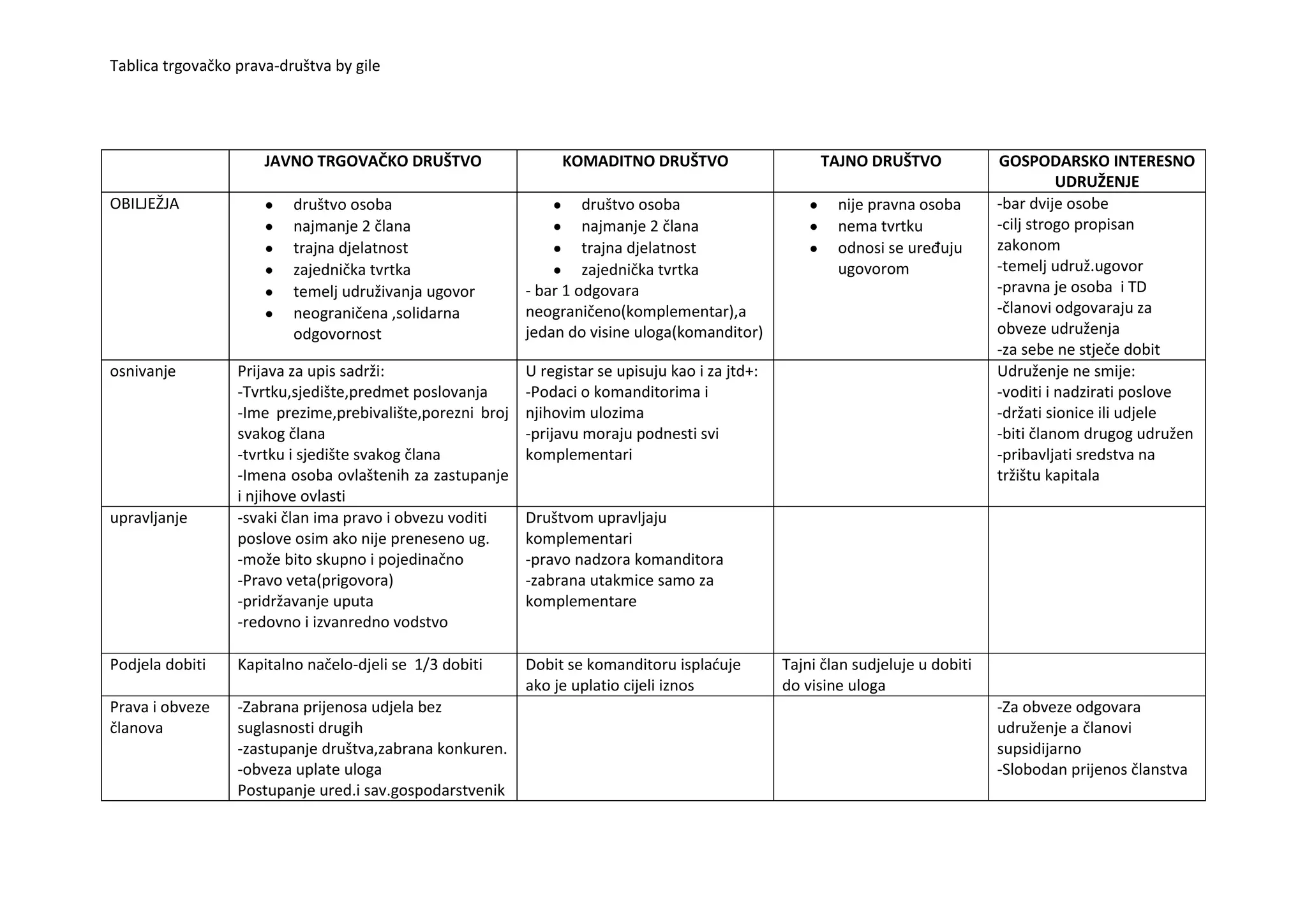 Dd doo-tablica | DOCX