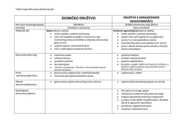 Dd doo-tablica | DOCX