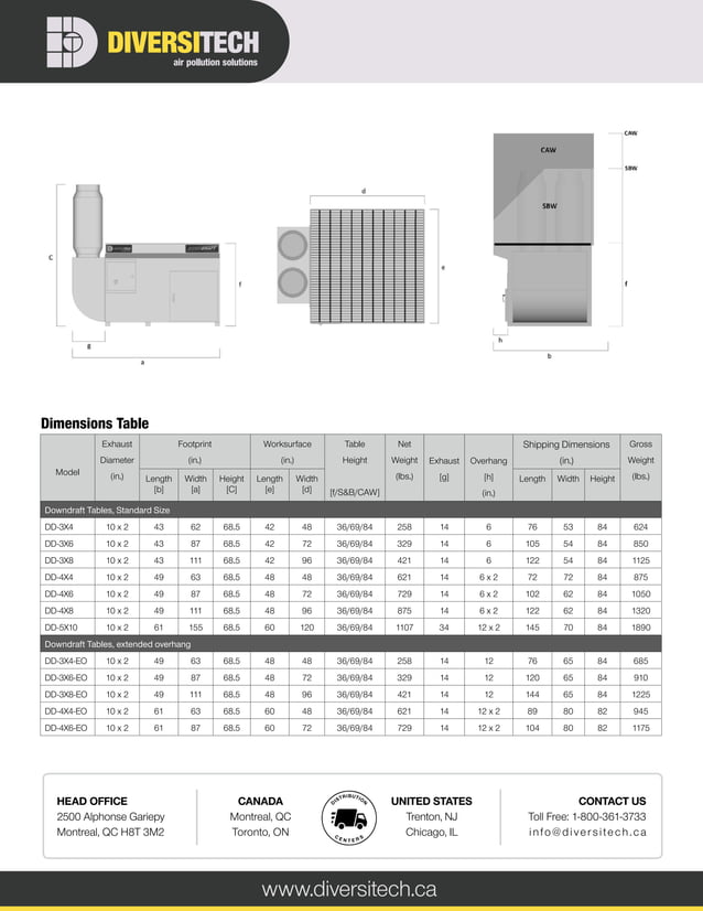 Industrial Downdraft Tables - Product Sheet | PDF