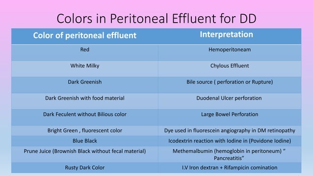 Differential Diagnosis of Cloudy effluent in Peritoneal Dialysis | PDF