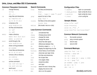 Basic Linux Commands Cheat Sheet