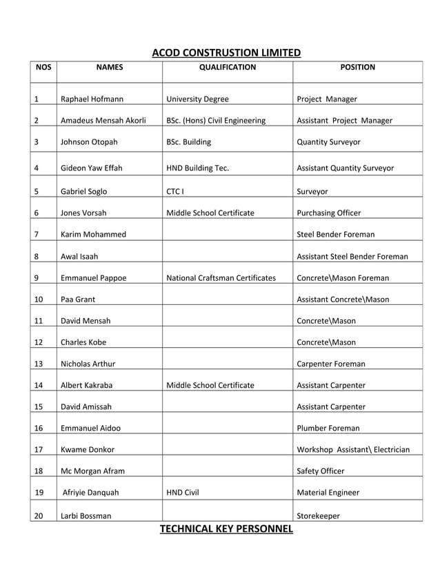 Acod Profil 1 | DOC | Civil Engineering Industry | Industries