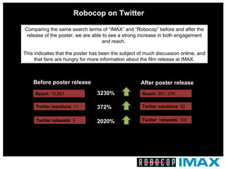 IMAX Robocop Poster_Online reporting_FINAL | PPT
