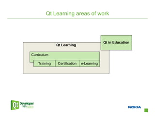 Discover Qt Learning and Certification | PDF