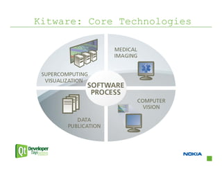 Kitware: Qt and Scientific Computing | PPT