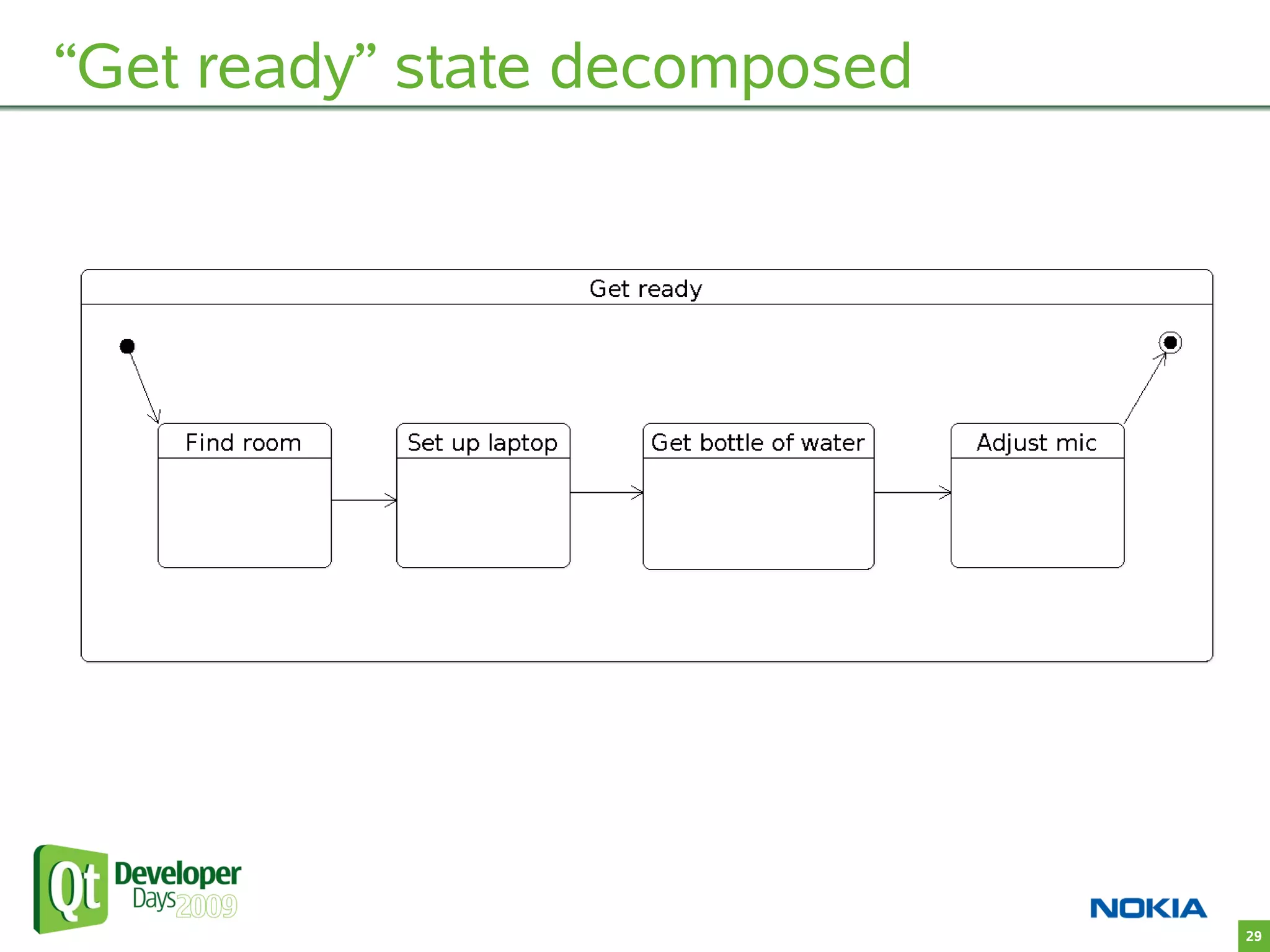 Qt State Machine Framework | PPT