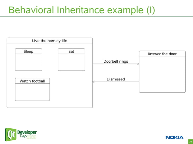 Qt State Machine Framework | PPT