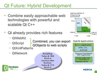 The Roadmap: Next Generation Qt | PDF