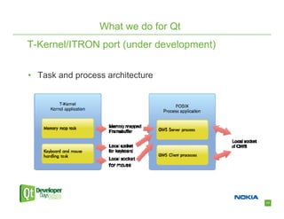 Success Story and Future Challenges of Applying Qt for Embedded Linux | PDF