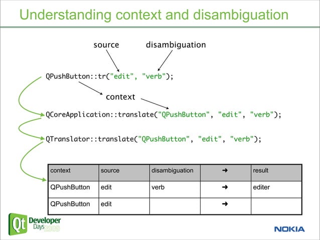 Translating Qt Applications Pdf Computer Software And Applications Computing 9461