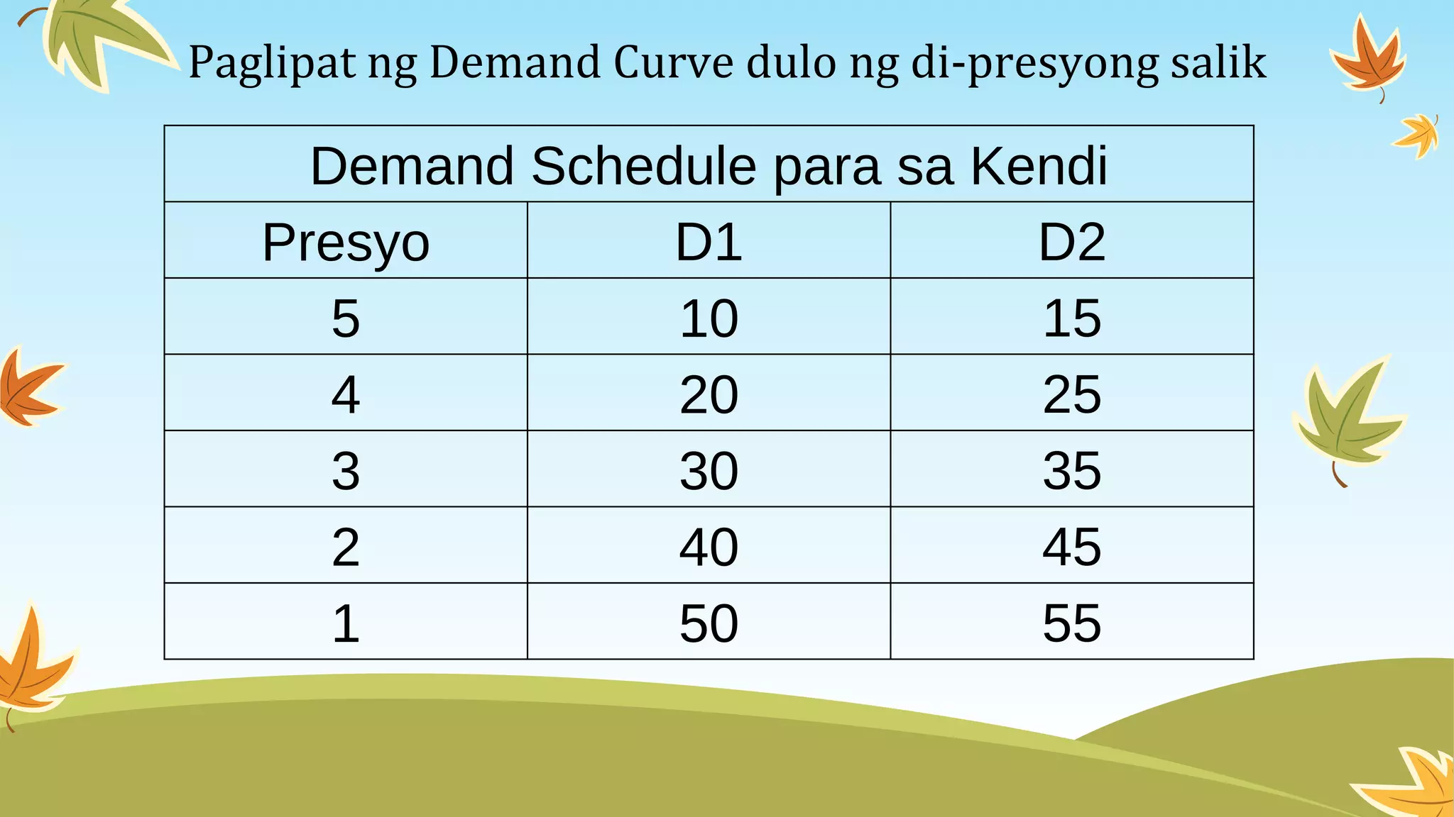AP9Q2W1-2_KONSEPTO_NG_DEMAND_(1).pptx