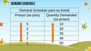 AP9Q2W1-2_KONSEPTO_NG_DEMAND_(1).pptx
