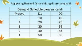 AP9Q2W1-2_KONSEPTO_NG_DEMAND_(1).pptx