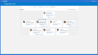 Oracle Fusion - Core HR - Employee Experience | PPTX