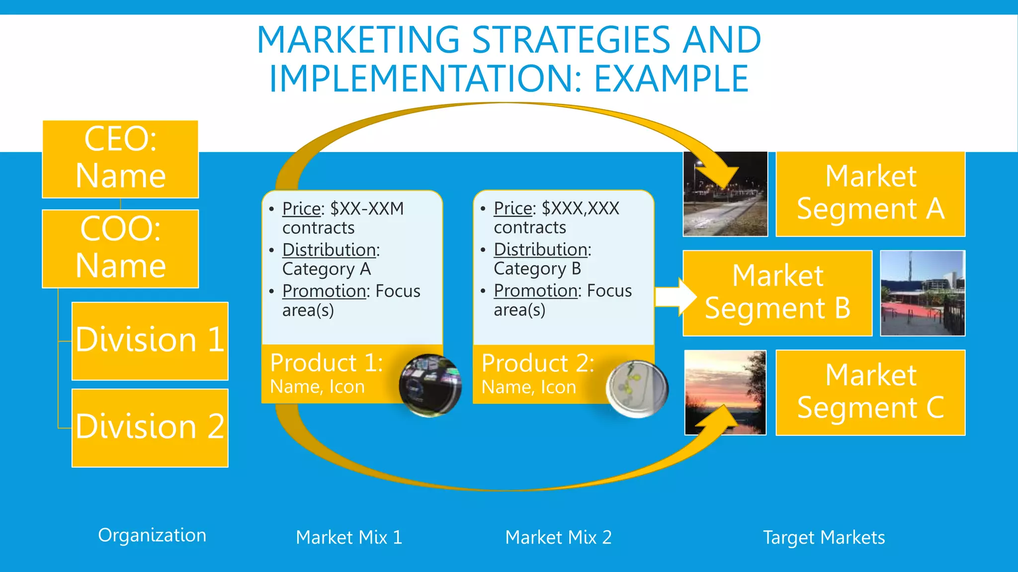 MARKETING STRATEGIES AND IMPLEMENTATION | PPTX