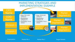 MARKETING STRATEGIES AND IMPLEMENTATION | PPTX