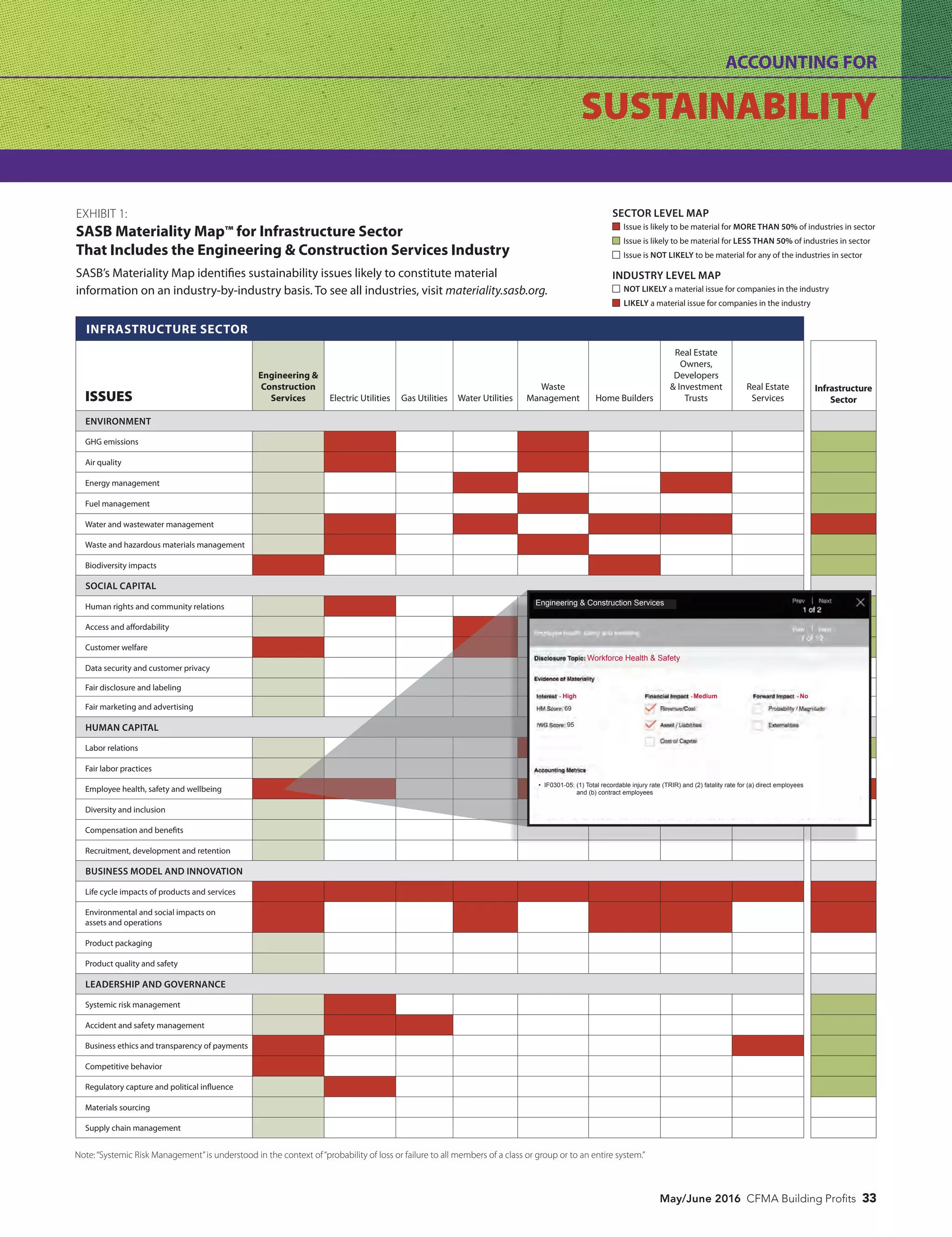Accounting for Sustainability | PDF
