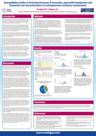 Susceptibility profiles of Enterobacteriaceae to temocillin ...
