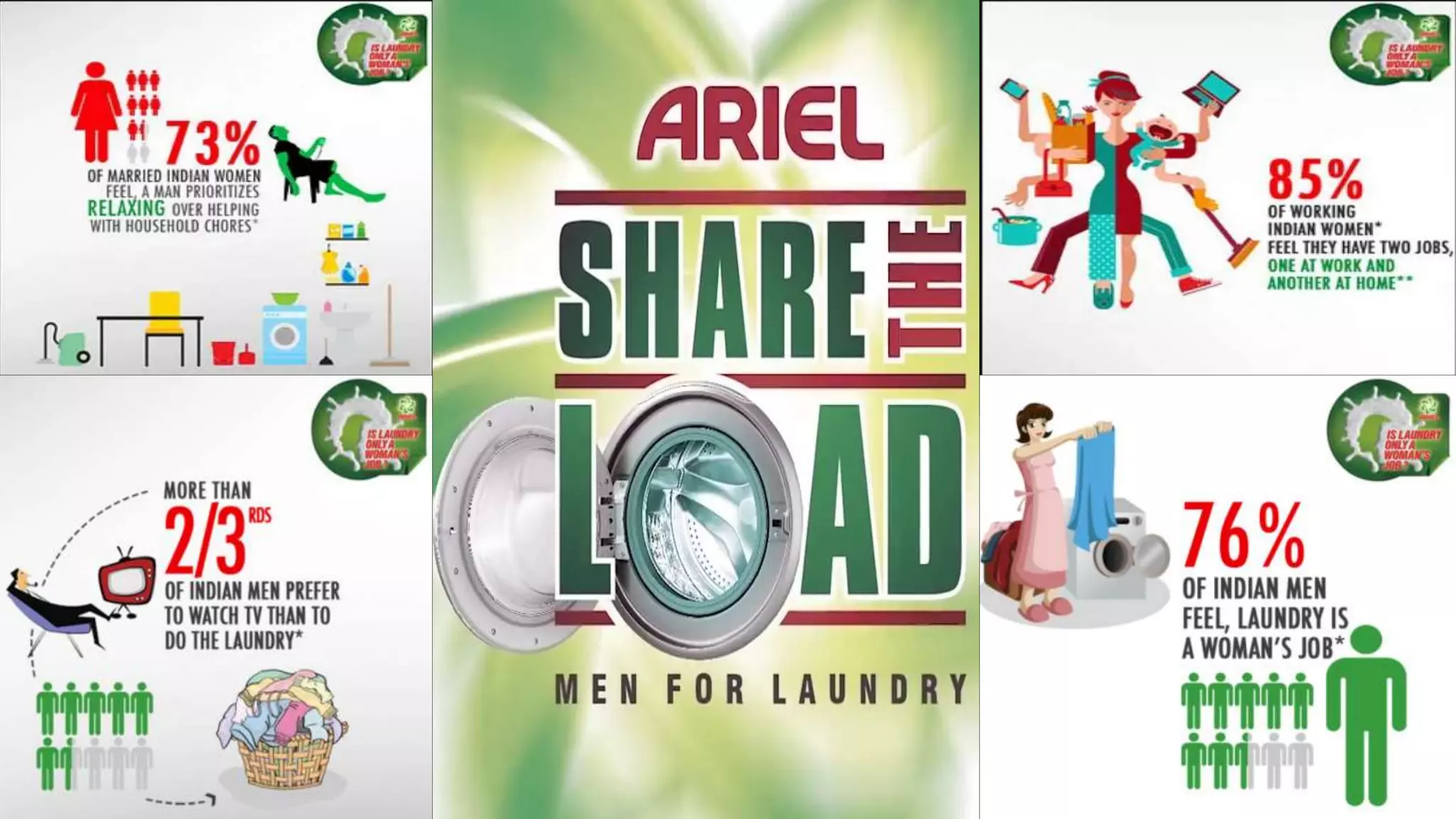How P&G's Ariel created ‘Acts, Not Ads' | PPTX