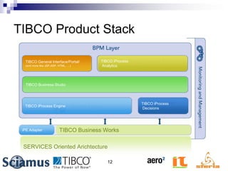 System Architecture_BPM TIBCO_Network Inventory | PDF