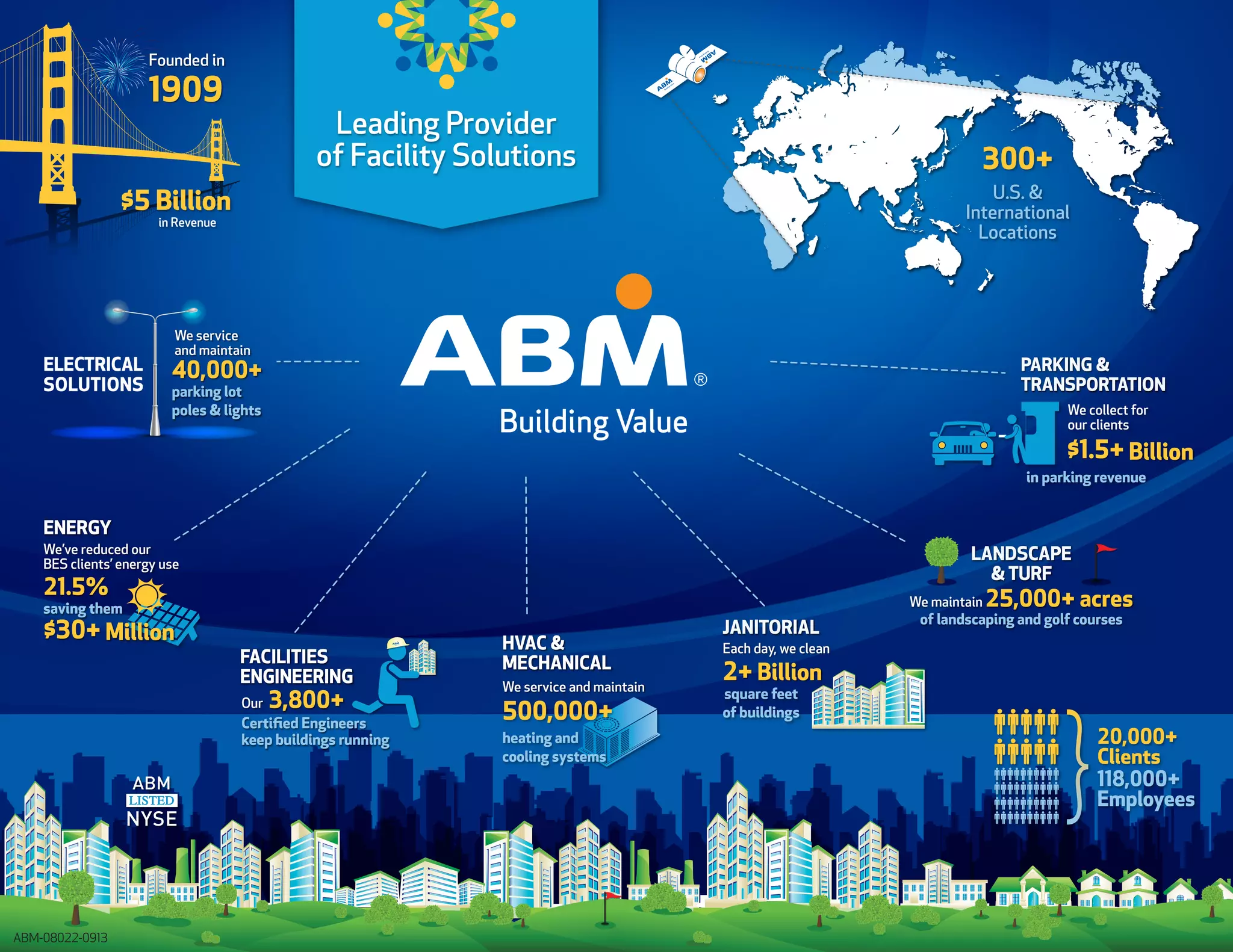 ABM_Infographic | PDF