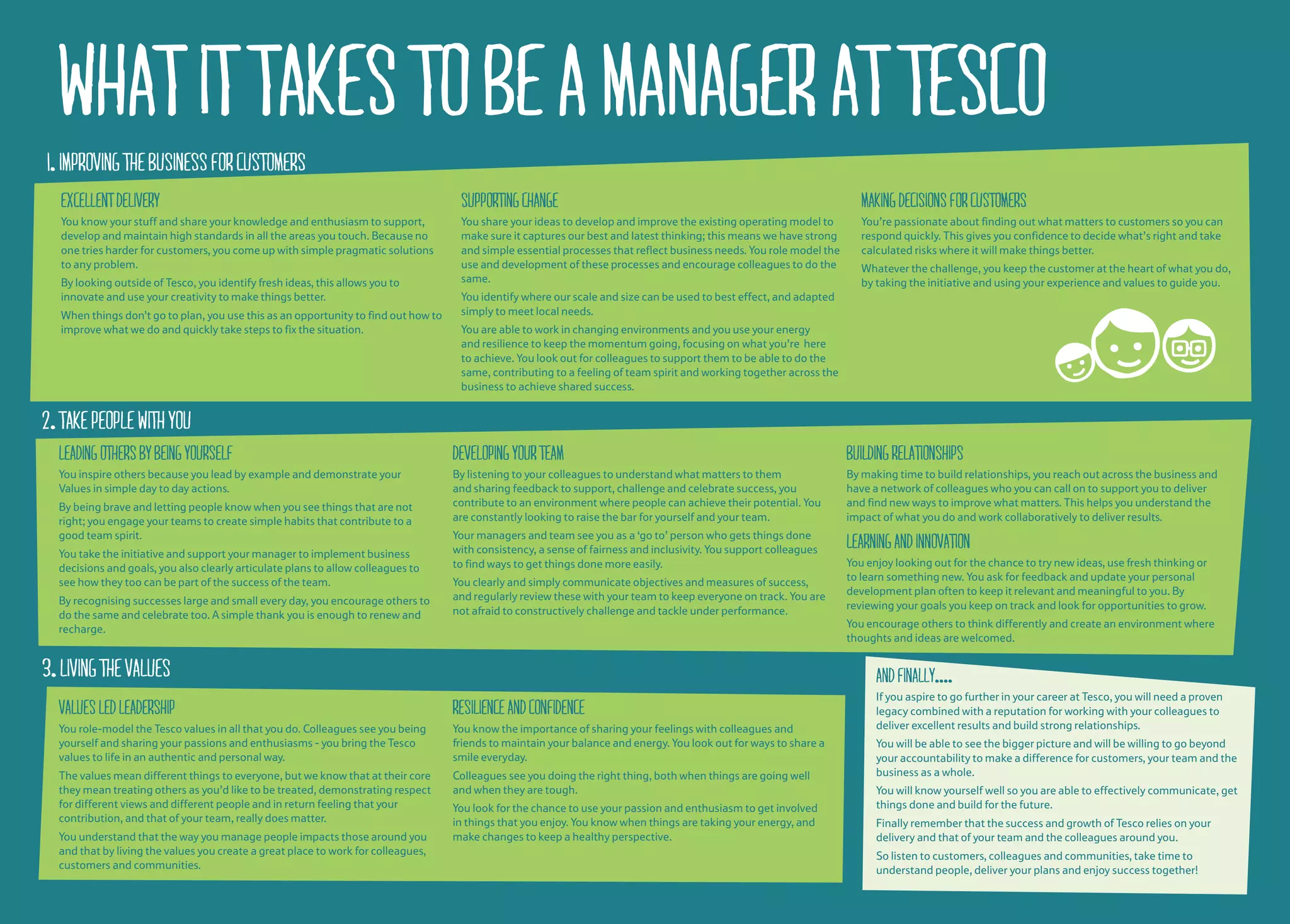 Fresh Food Manager (1) | PDF