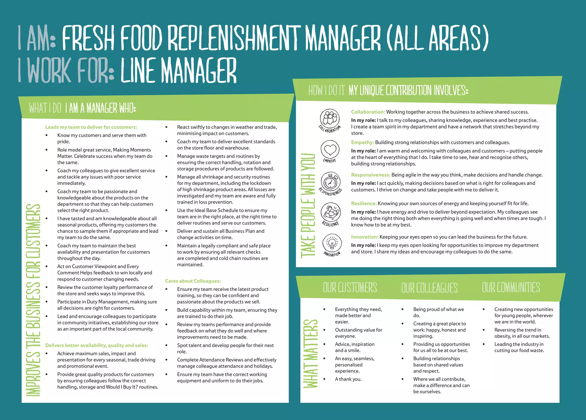 Fresh Food Manager (1) | PDF