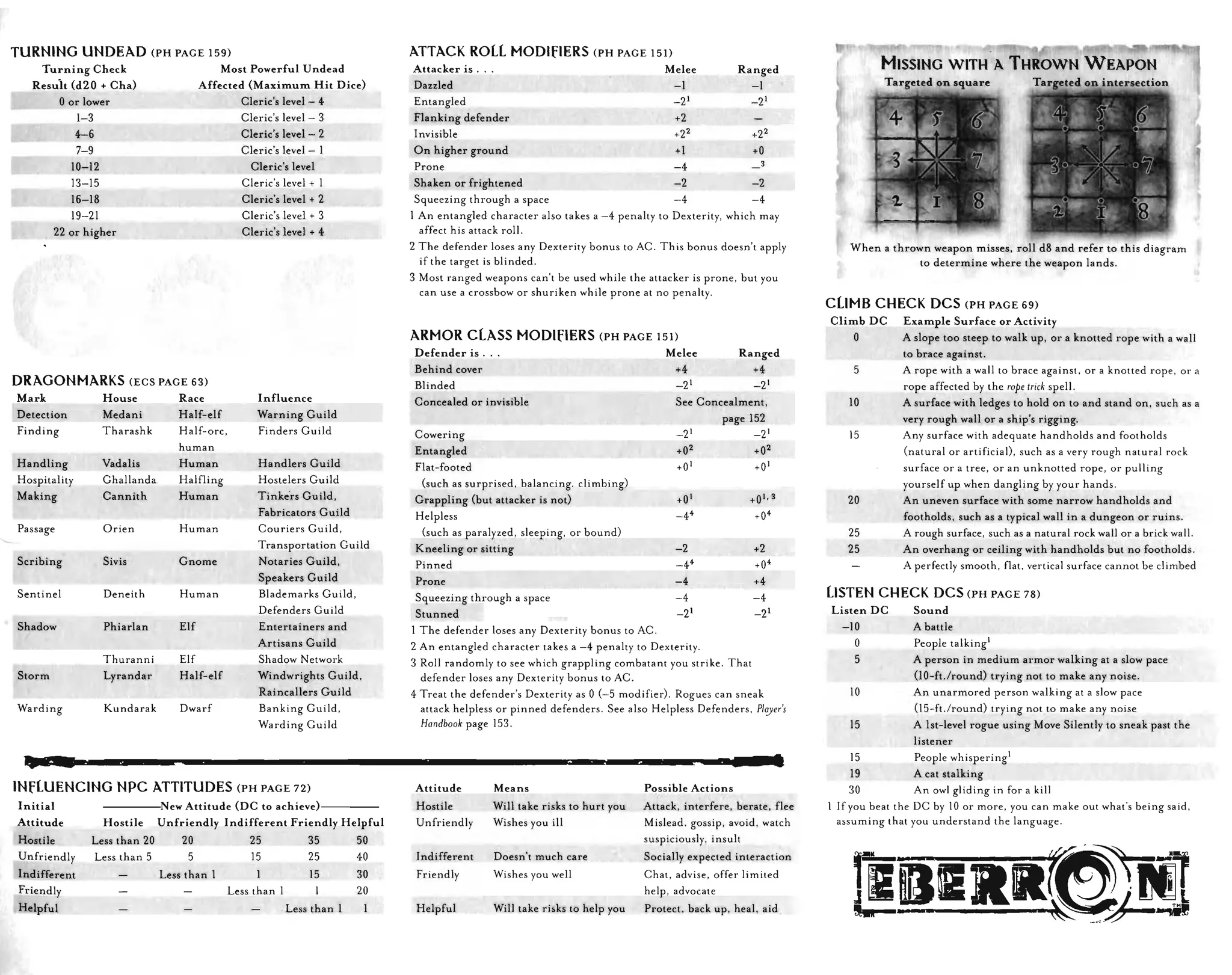D&d 3.5 eberron deluxe dungeon master's screen | PDF