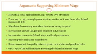 Minimum Wage Presentation Policy Conference | PPTX