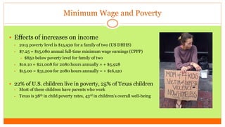 Minimum Wage Presentation Policy Conference | PPTX