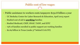 Minimum Wage Presentation Policy Conference | PPTX