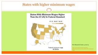 Minimum Wage Presentation Policy Conference | PPTX
