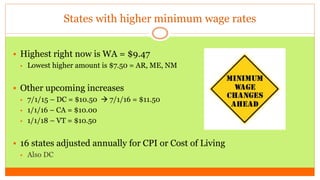 Minimum Wage Presentation Policy Conference | PPTX