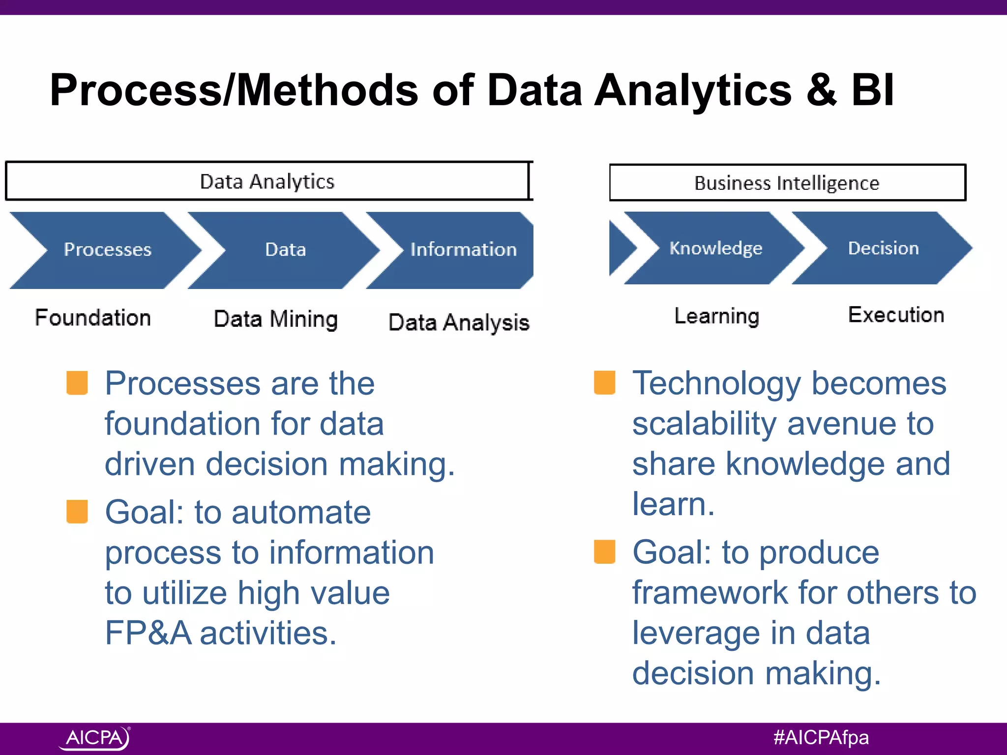 Data Analytics and Business Intelligence | PPTX