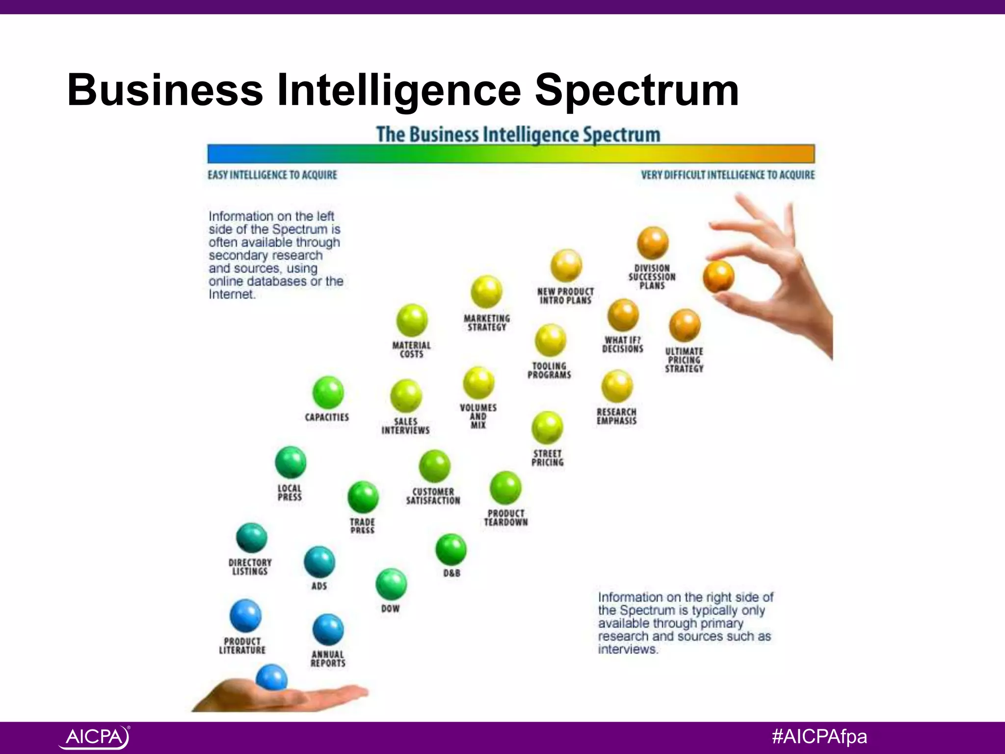 Data Analytics and Business Intelligence | PPTX