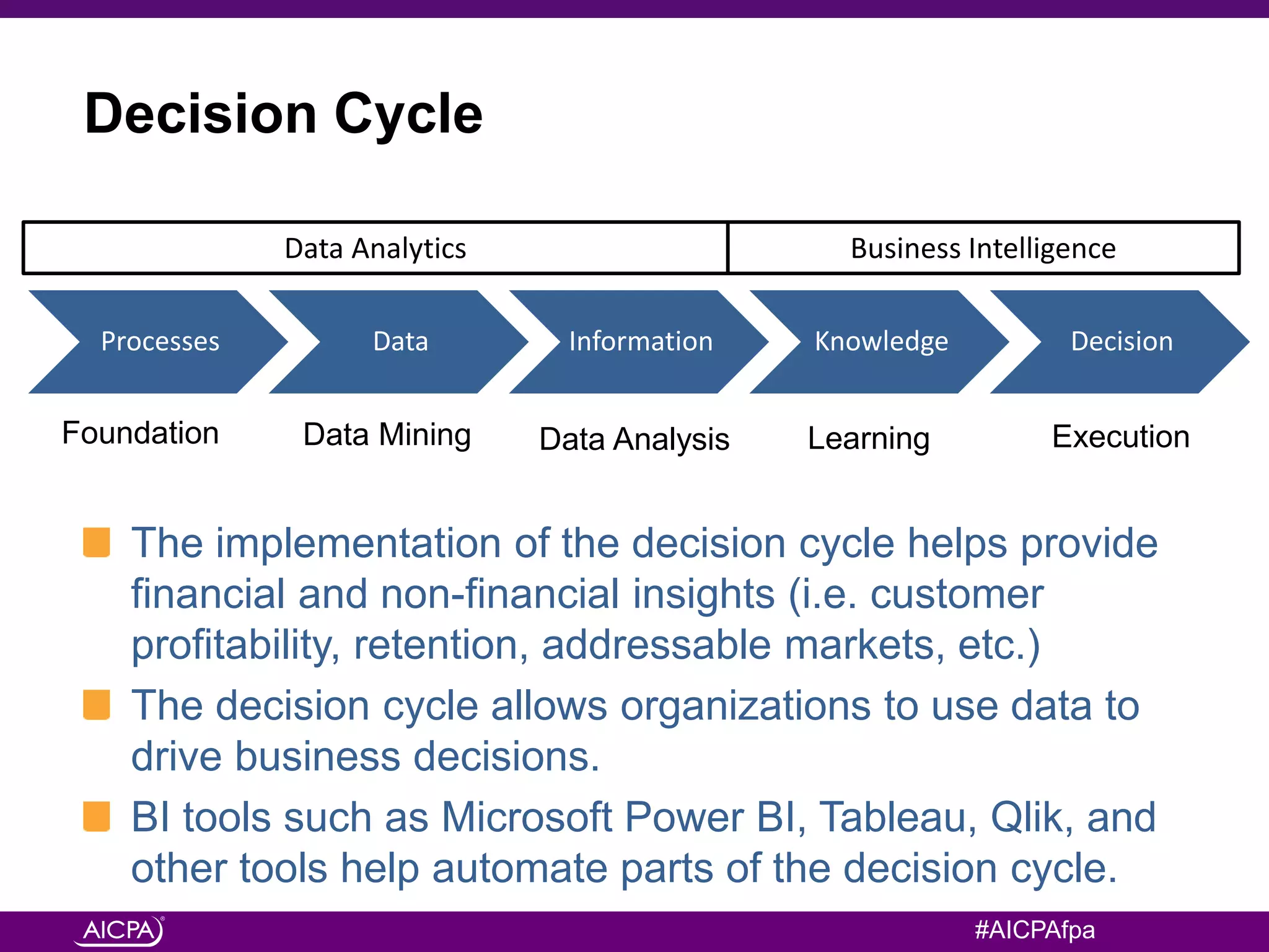 Data Analytics and Business Intelligence | PPTX