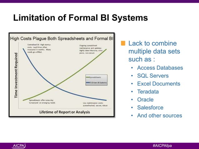 Data Analytics and Business Intelligence | PPTX | Databases | Computer ...